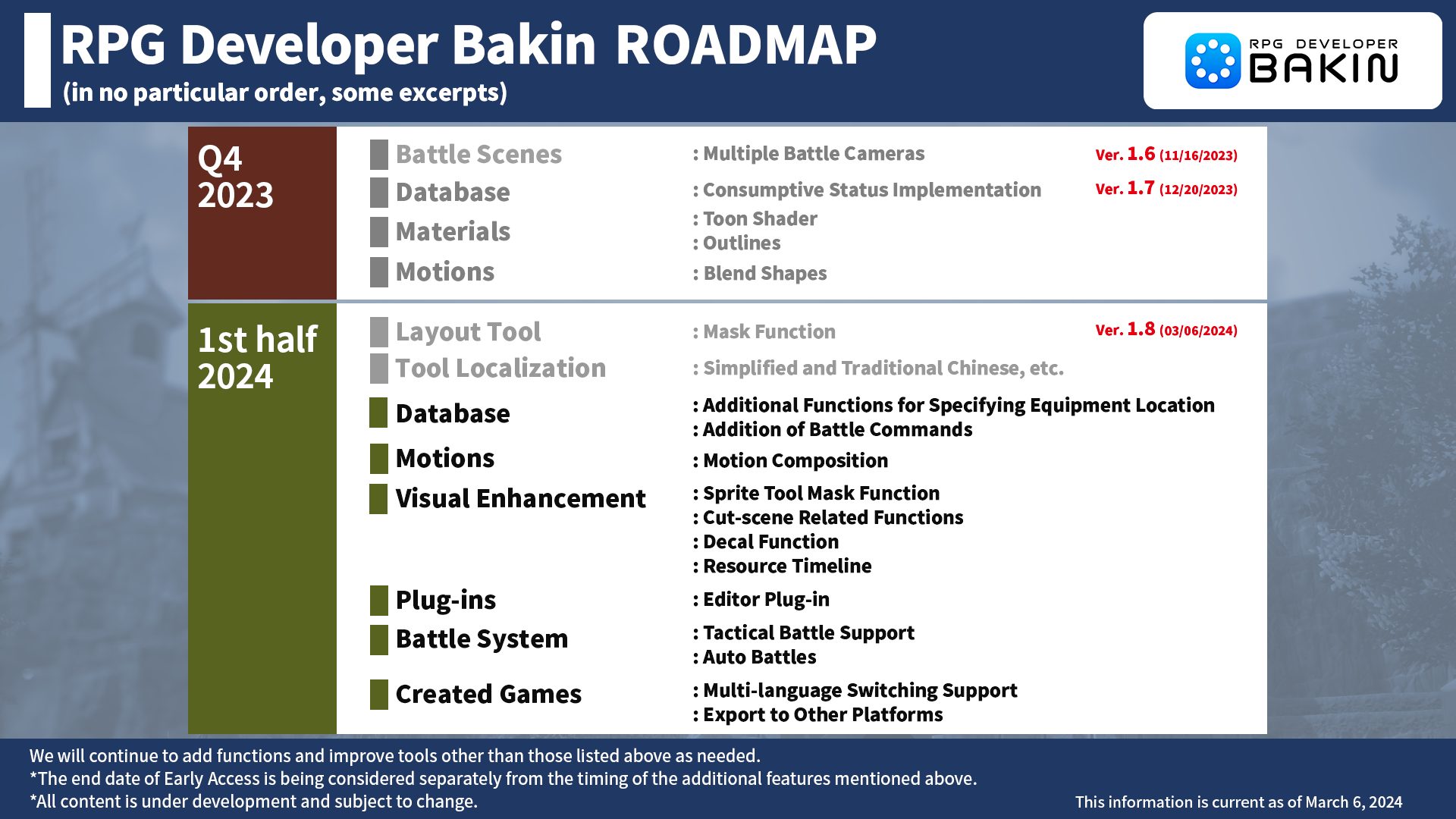 Roadmap | RPG Developer Bakin